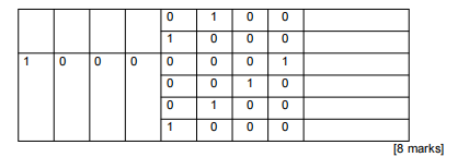 Solved b) The following table showing 4x4 keypad row and | Chegg.com