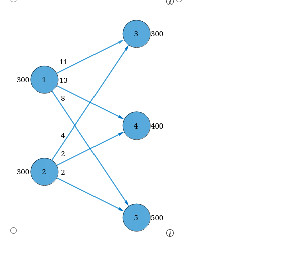 Solved Draw the network for this transportation problem. | Chegg.com