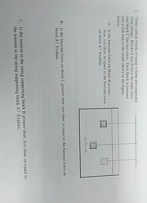 Solved 2. Three cubical blocks of equal volume are suspended | Chegg.com
