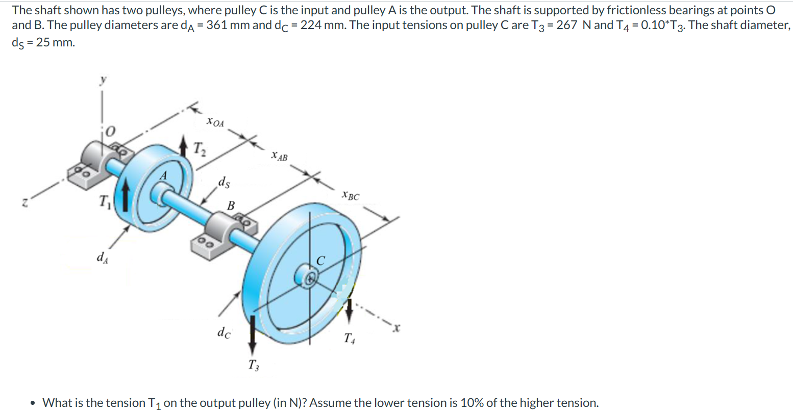 Solved The shaft shown has two pulleys, where pulley C is | Chegg.com
