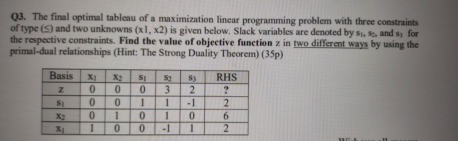Solved Q3. The final optimal tableau of a maximization | Chegg.com