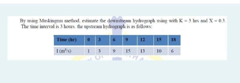 Solved By using Muskingum method. estimate the downstream | Chegg.com