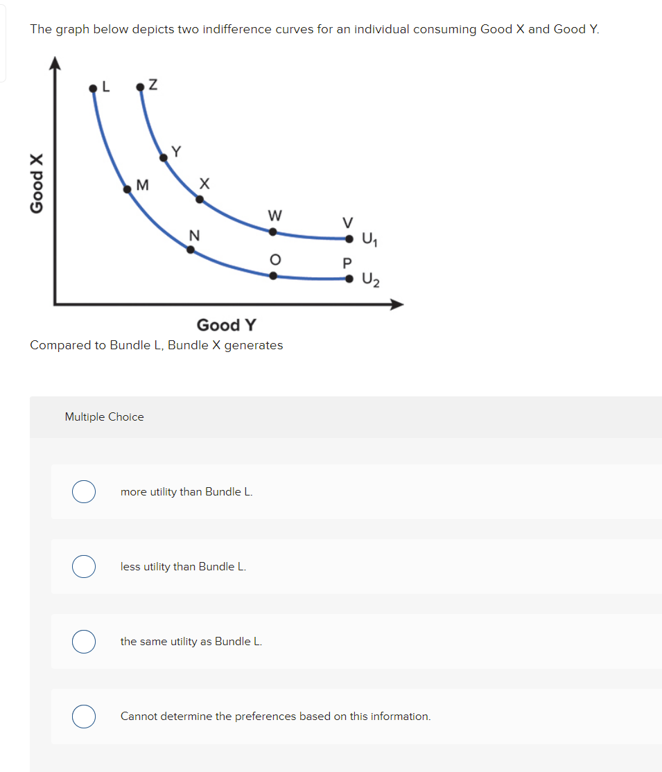 Solved The graph below depicts two indifference curves for | Chegg.com