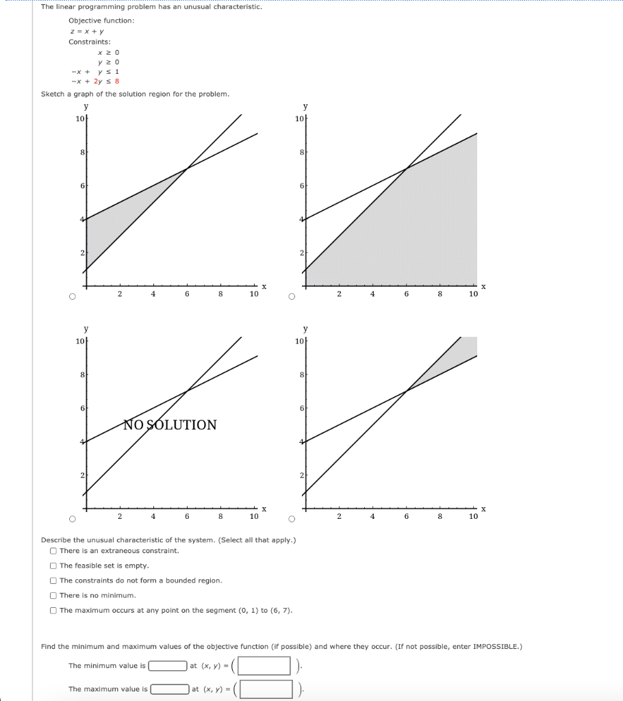 Solved The linear programming problem has an unusual | Chegg.com