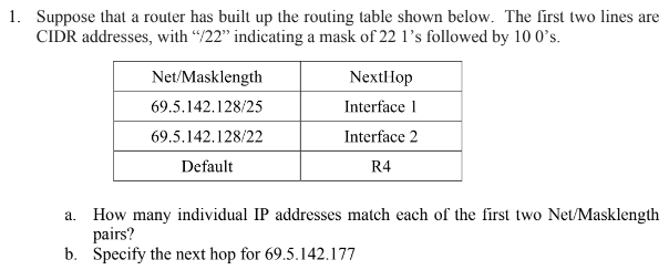 Solved 1. Suppose that a router has built up the routing | Chegg.com