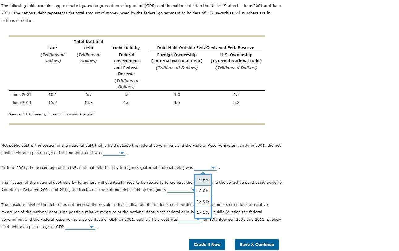 Solved The following table contains approximate figures for | Chegg.com
