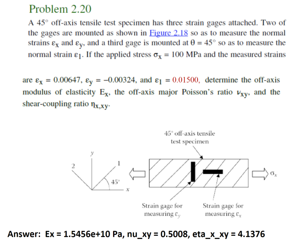Solved Problem 2.20 A 45∘ off-axis tensile test specimen has | Chegg.com