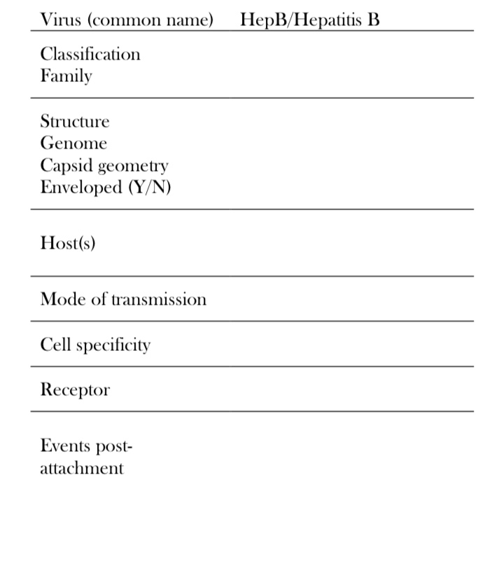 Solved HepC/Hepatitis C Classification Family Structure | Chegg.com