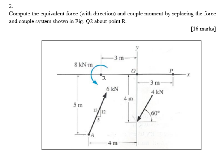Solved 2. Compute the equivalent force (with direction) and | Chegg.com
