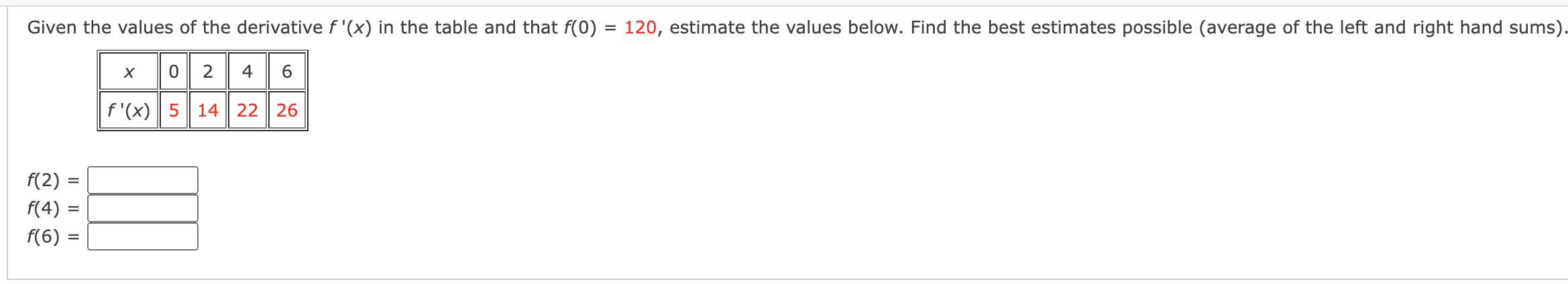 Solved Given the values of the derivative f'(x) in the table | Chegg.com