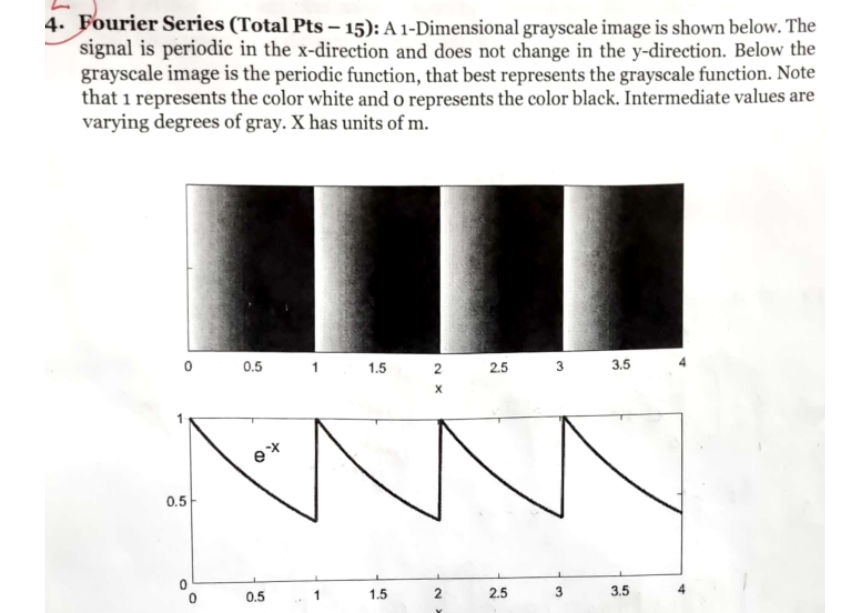 Solved Fourier Series (Total Pts - 15): A 1-Dimensional | Chegg.com