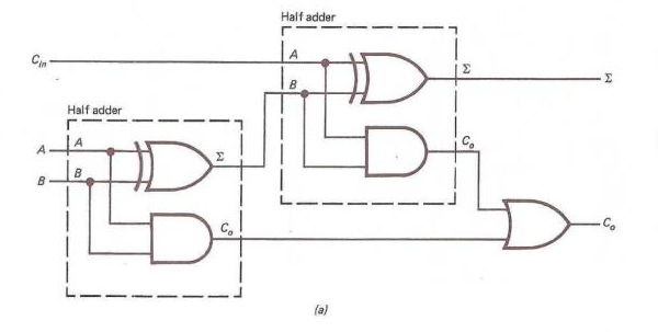Solved Design an arithmetic logic circuit to perform the | Chegg.com