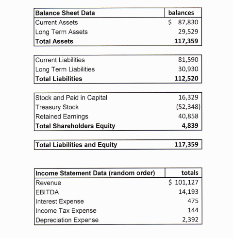 Solved Balance Sheet Data Current Assets Long Term Assets | Chegg.com