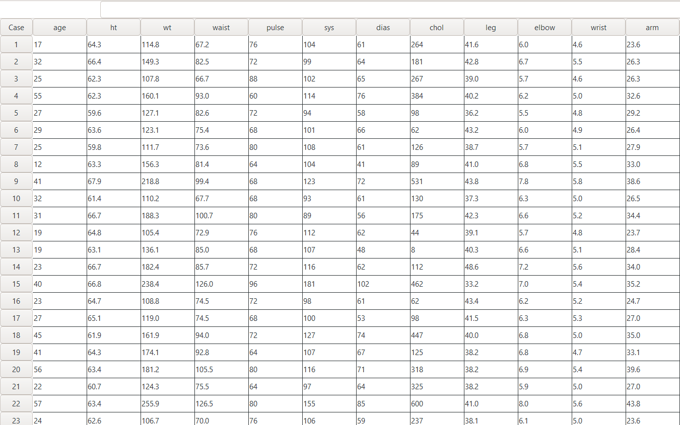 Solved Load the SPSS/PSPP data file "Female_Health.sav" from | Chegg.com
