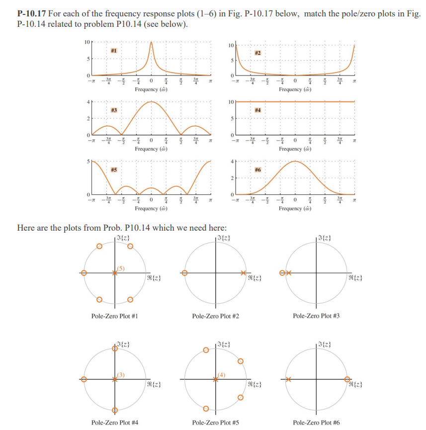 Solved P-10.17 For each of the frequency response plots | Chegg.com