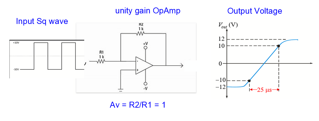 Solved Given the non-ideal unity gain amplifier below. Its | Chegg.com