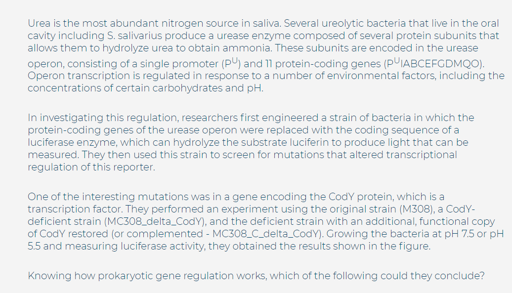 Solved Urea is the most abundant nitrogen source in saliva. | Chegg.com