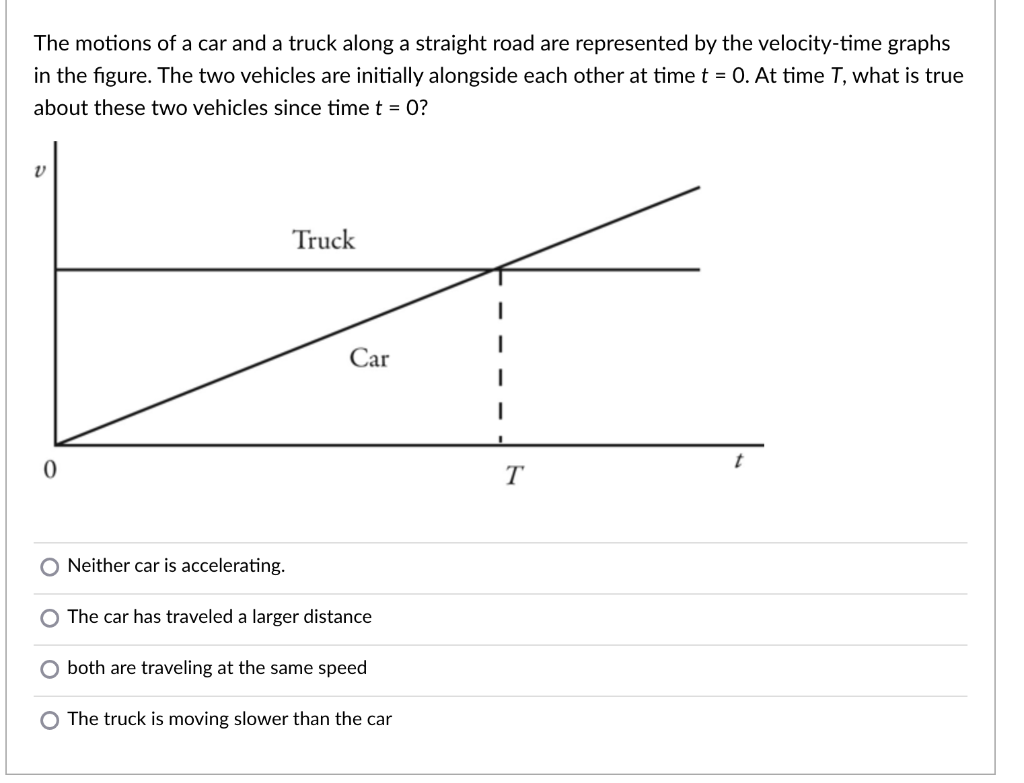 Solved The motions of a car and a truck along a straight | Chegg.com