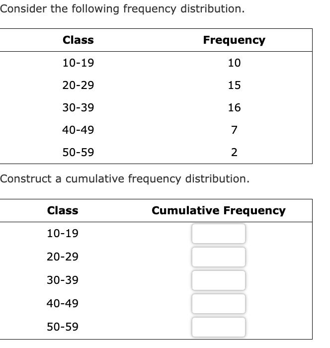 Solved Consider the following frequency distribution. | Chegg.com