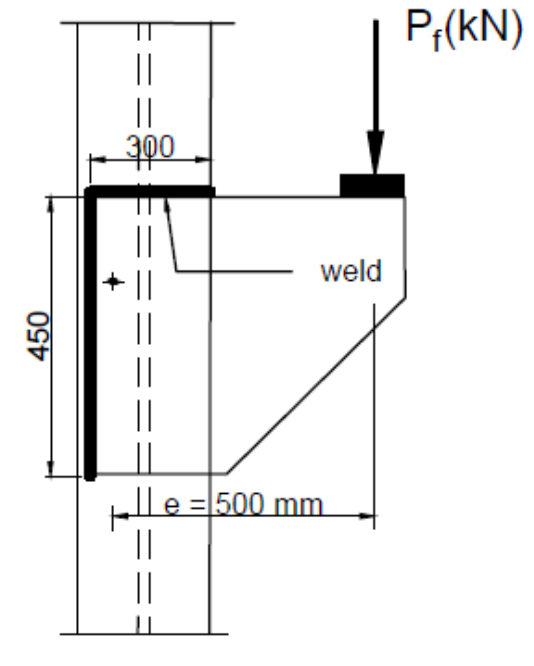 Solved For the shown double column bracket, determine the | Chegg.com