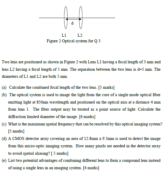 Solved tot L1 L2 Figure 2 Optical system for Q3 Two lens are | Chegg.com