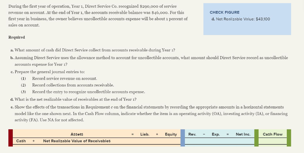 Solved During the first year of operation, Year 1, Direct | Chegg.com