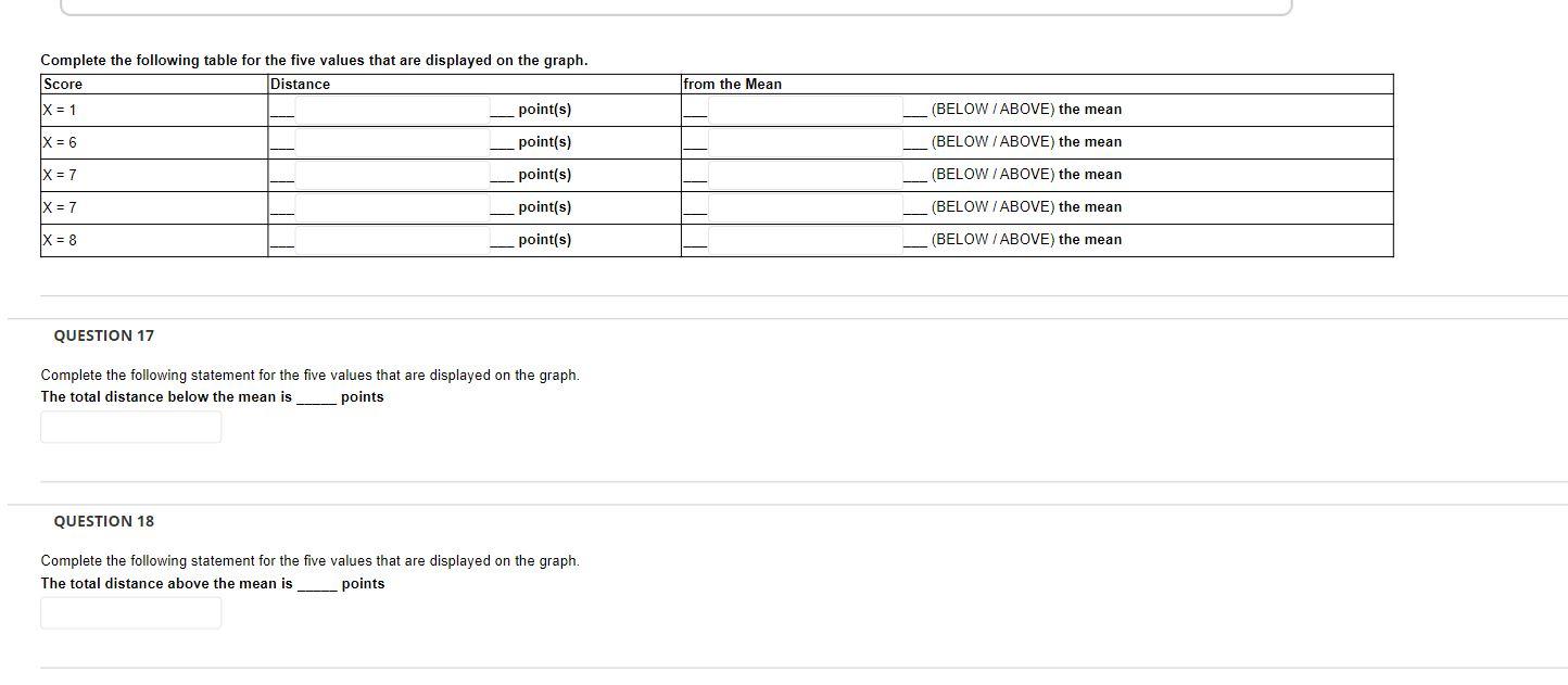 Solved QUESTION 16 For N16-19 The (incomplete) histogram for | Chegg.com