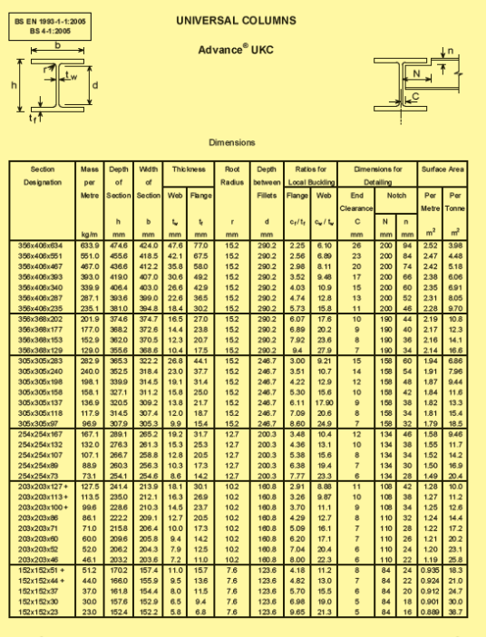 Solved -Column Design Ultimate reaction from beam A, 200KN | Chegg.com