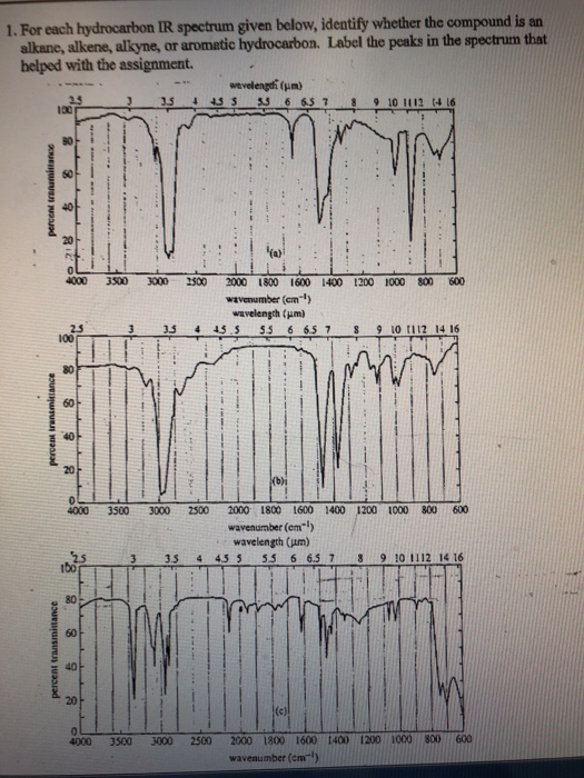Solved 1. For each hydrocarbon IR spectrum given below, | Chegg.com