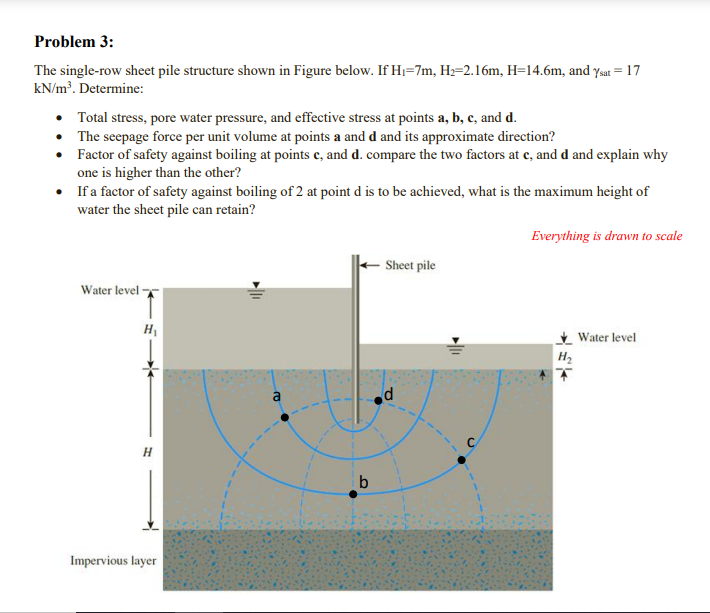 Solved Problem 3: The single-row sheet pile structure shown | Chegg.com