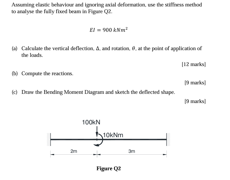 Solved Assuming elastic behaviour and ignoring axial | Chegg.com