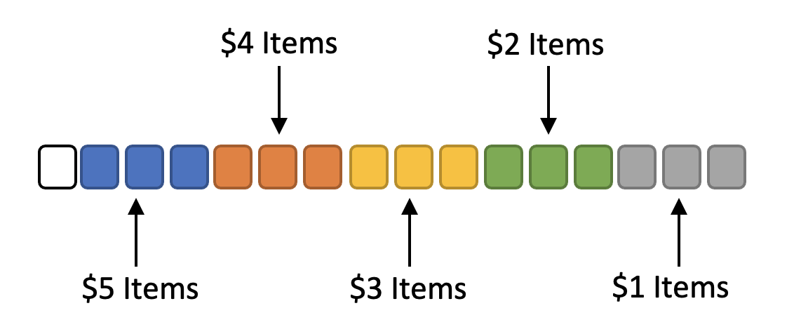 Solved Please write it in HLA Write an HLA Assembly | Chegg.com Solved Please write it in HLA Write an HLA Assembly | Chegg.com