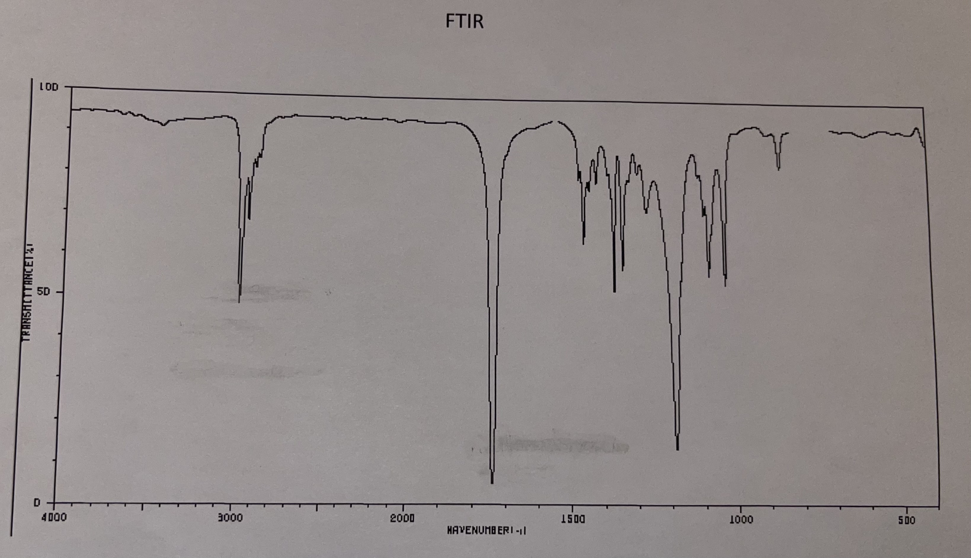 Solved Using IR and NMR graphs, please help me figure out | Chegg.com