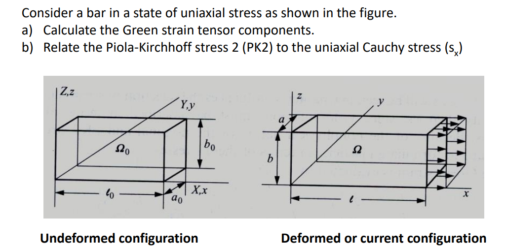 Solved Consider a bar in a state of uniaxial stress as shown | Chegg.com