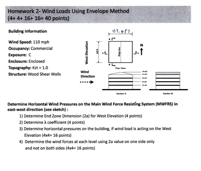 Solved Homework 2-Wind Loads Using Envelope Method (4+ 4+ | Chegg.com