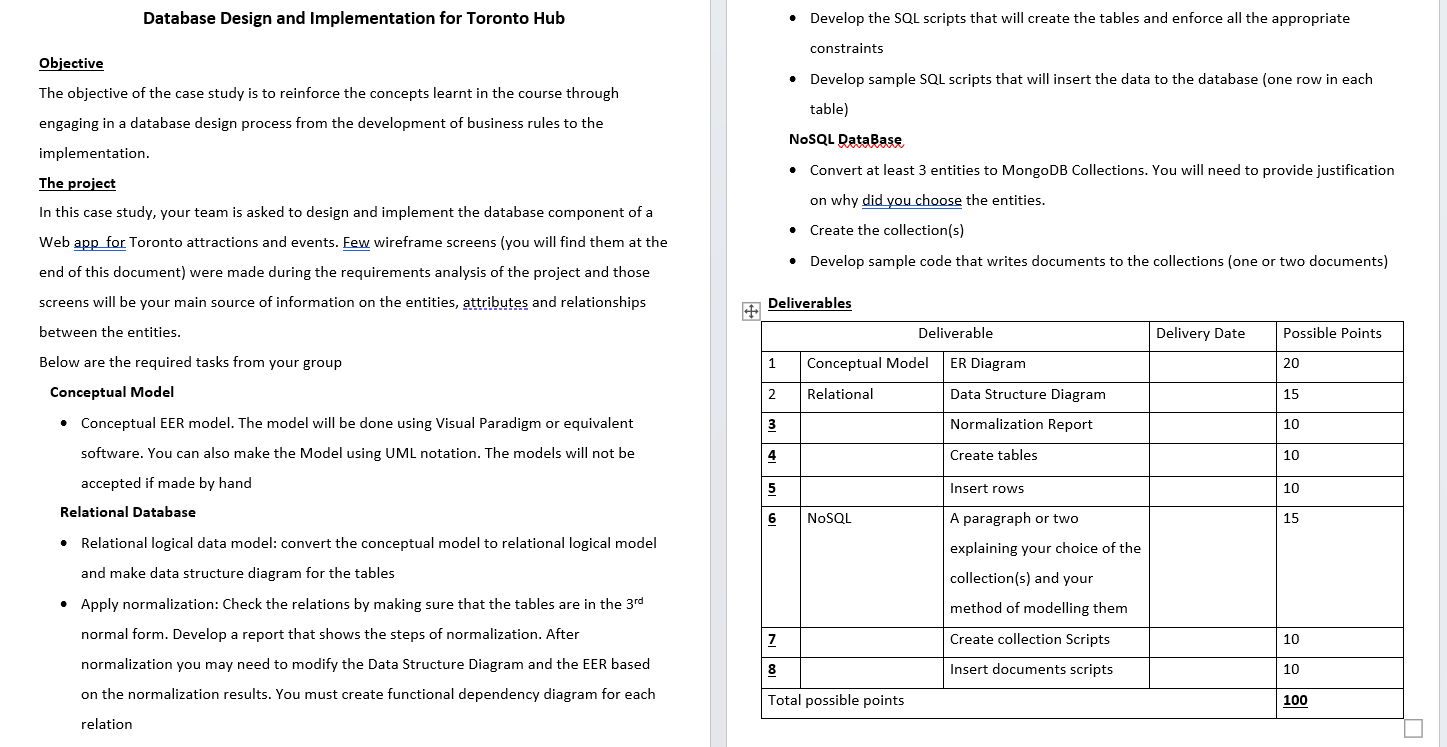 Solved Database Design and Implementation for Toronto Hub - | Chegg.com