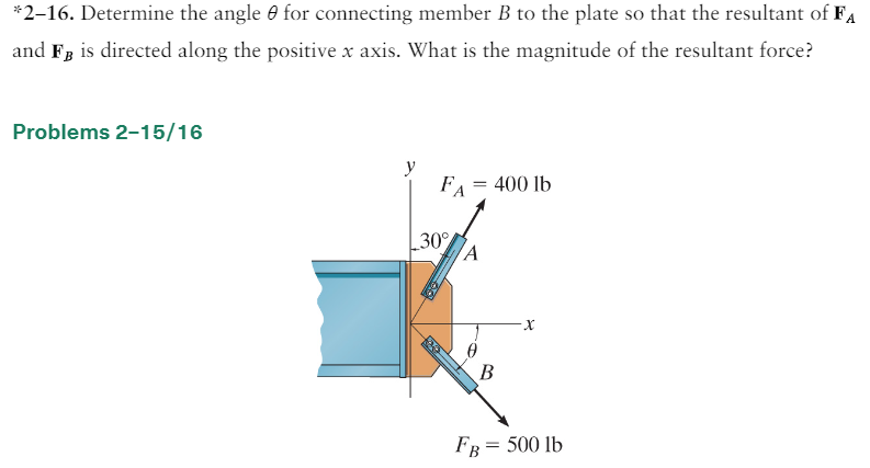 Solved "2-16. ﻿Determine the angle θ ﻿for connecting member | Chegg.com