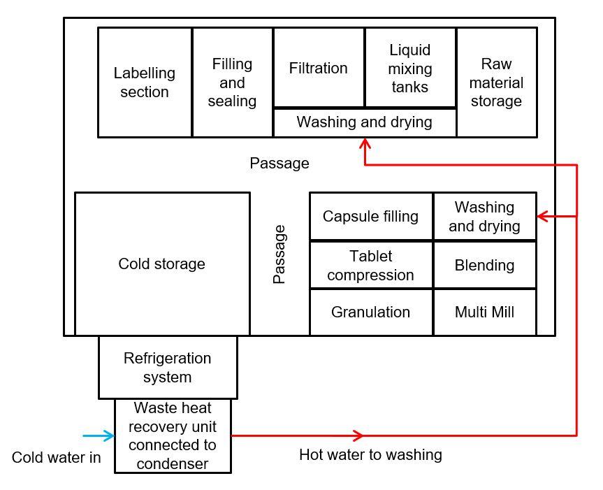 Solved Using the provided layout: - Sketch a possible | Chegg.com