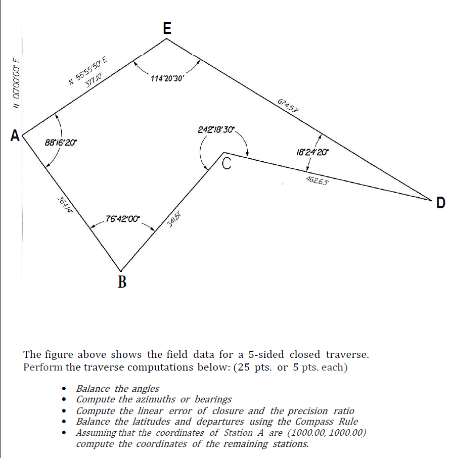 Solved The figure above shows the field data for a 5 -sided | Chegg.com