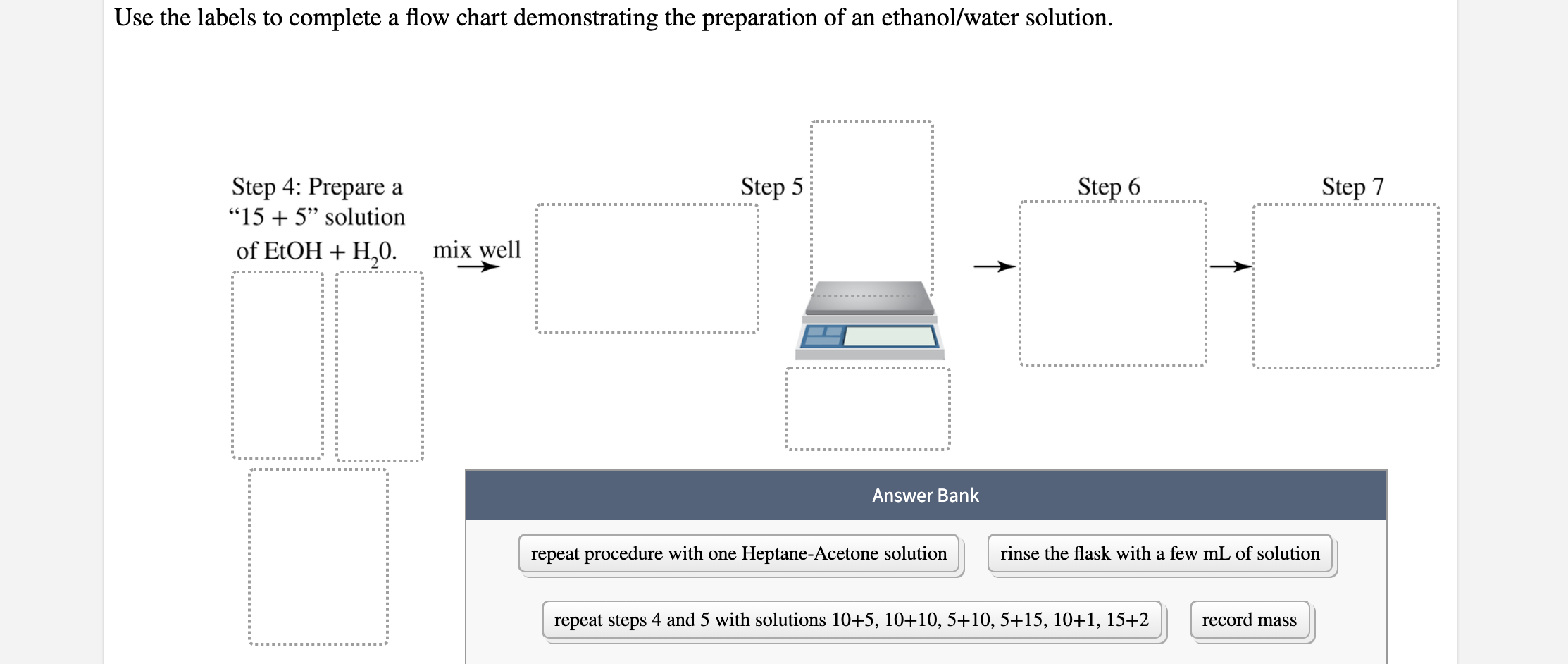 Solved Use the labels to complete a flow chart demonstrating | Chegg.com