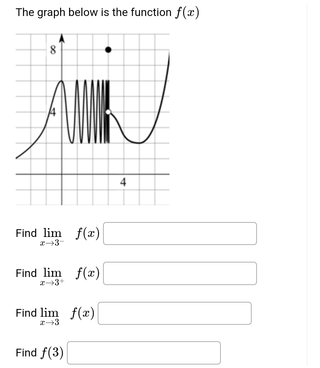 The graph below is the function f(x)The graph below | Chegg.com