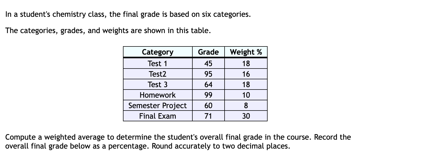 Solved In a student's chemistry class, the final grade is | Chegg.com