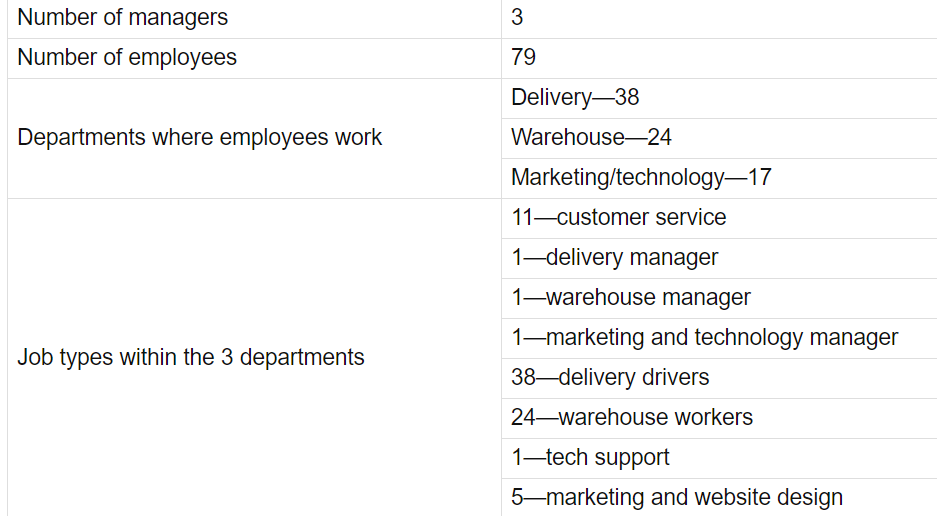 Solved This assignment provides you with the experience of | Chegg.com