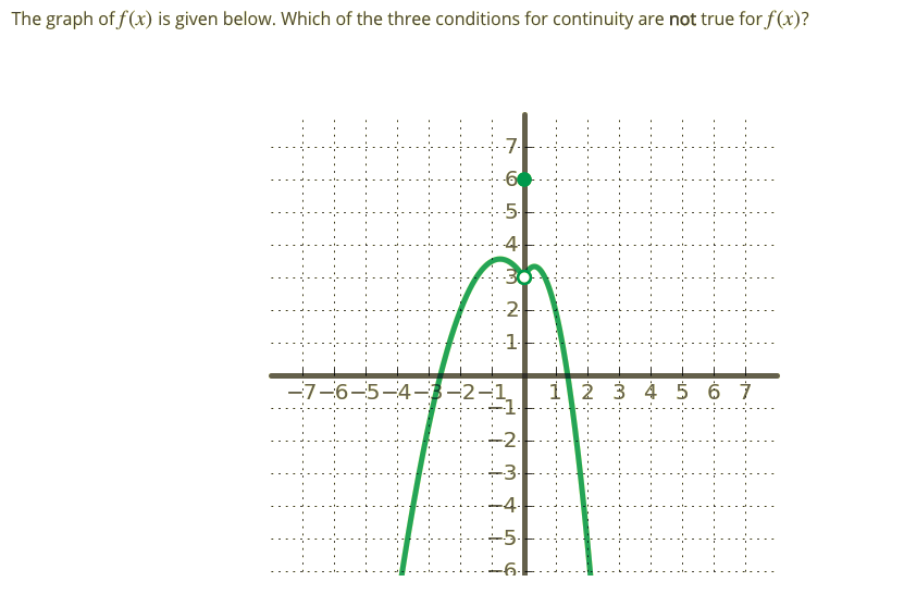 Solved The function below is continuous at which of the | Chegg.com