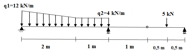Solved Find the support responses of the system with all | Chegg.com