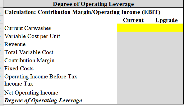 Solved Calculate the current breakeven car washes (dollars & | Chegg.com
