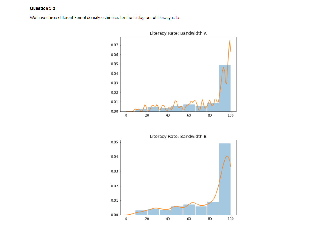 Solved Question 3: Approximate Histograms The argument kde | Chegg.com