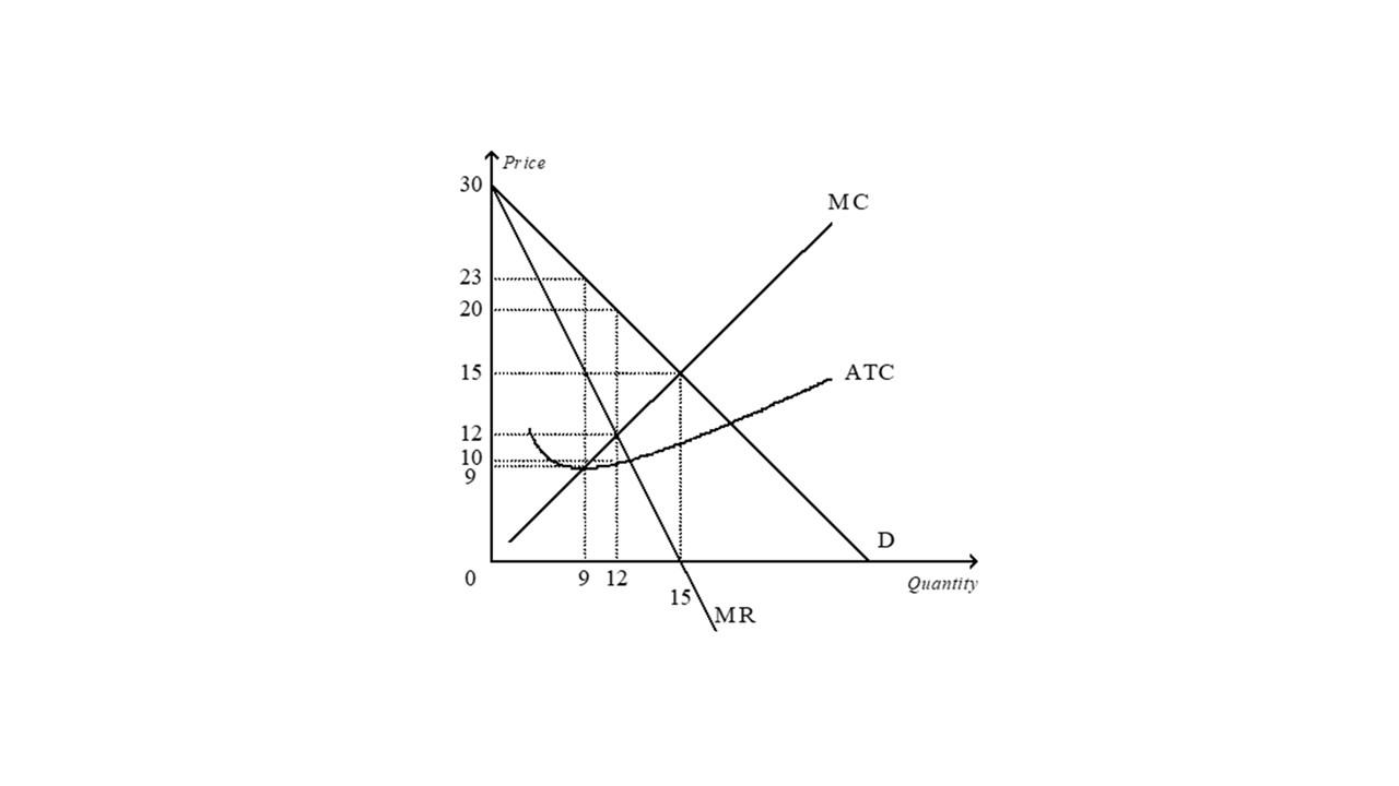 Solved A: To maximize total surplus, a social planner would | Chegg.com