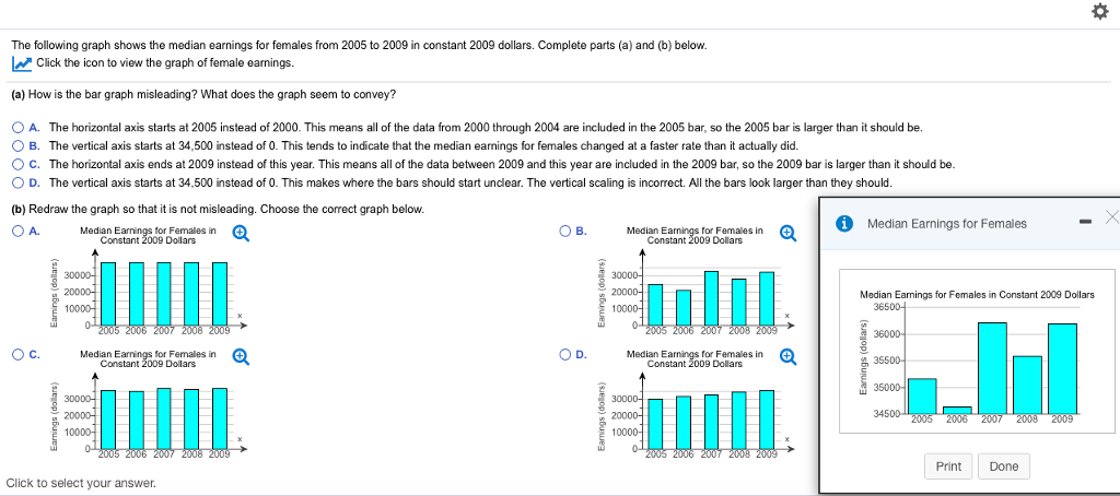 Solved The following graph shows the median earnings for | Chegg.com