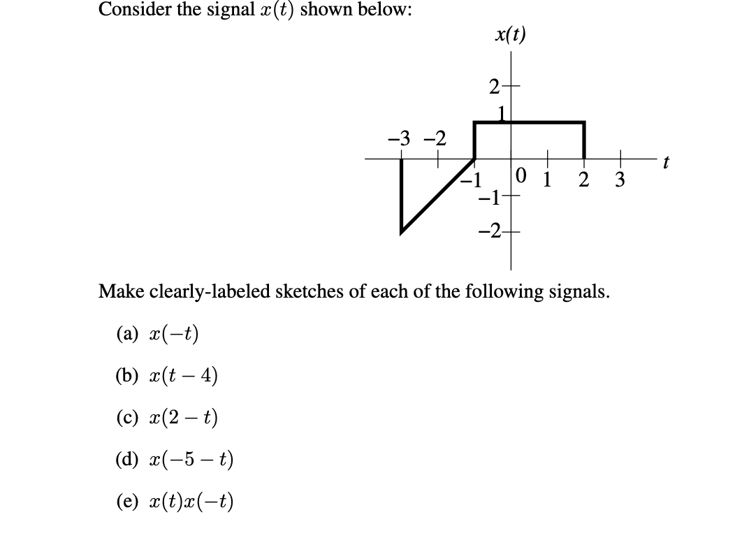 Solved Consider the signal X(t) shown below: (t) 2 -3 -2 t ਇ | Chegg.com
